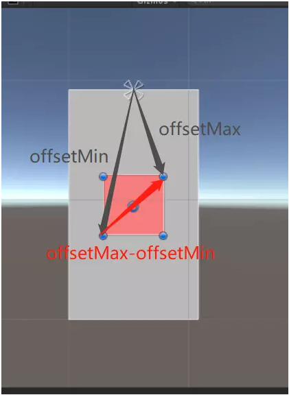 Unity——RectTransform详解_unity recttransform-CSDN博客