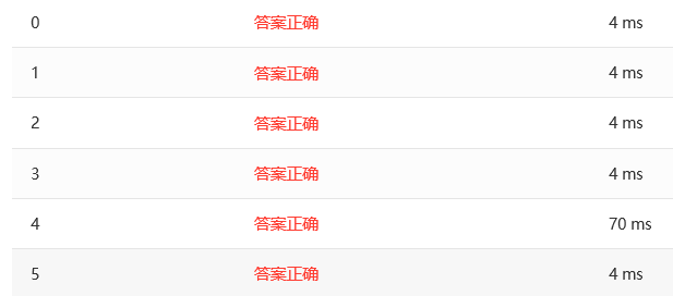 PAT乙级1030 完美数列 测试点4/5超时解决_pat乙级1030 测试点4-CSDN博客