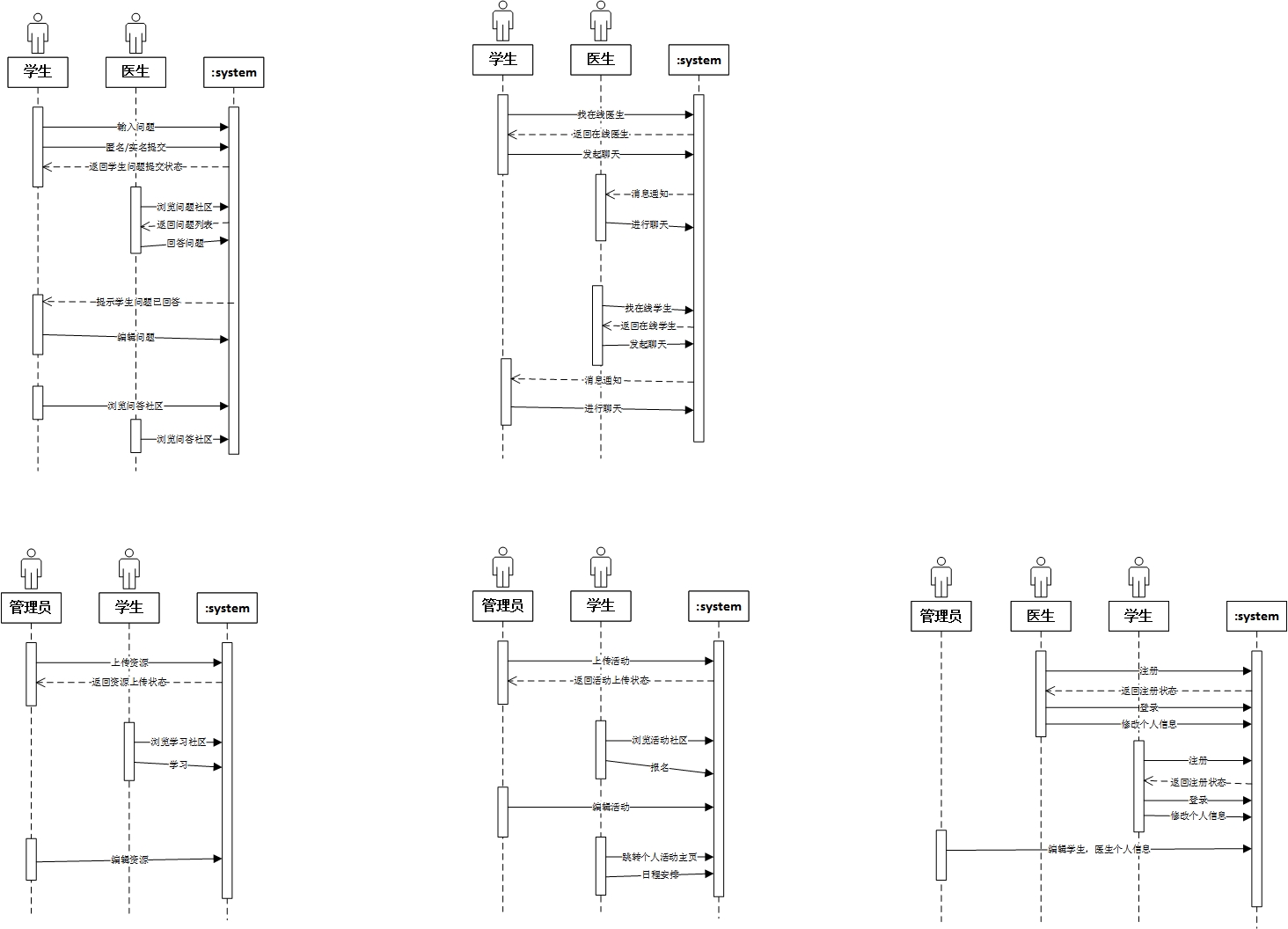 如何用Visio导出高分辨率的UML图_visio导出uml图怎么设置分辨率-CSDN博客