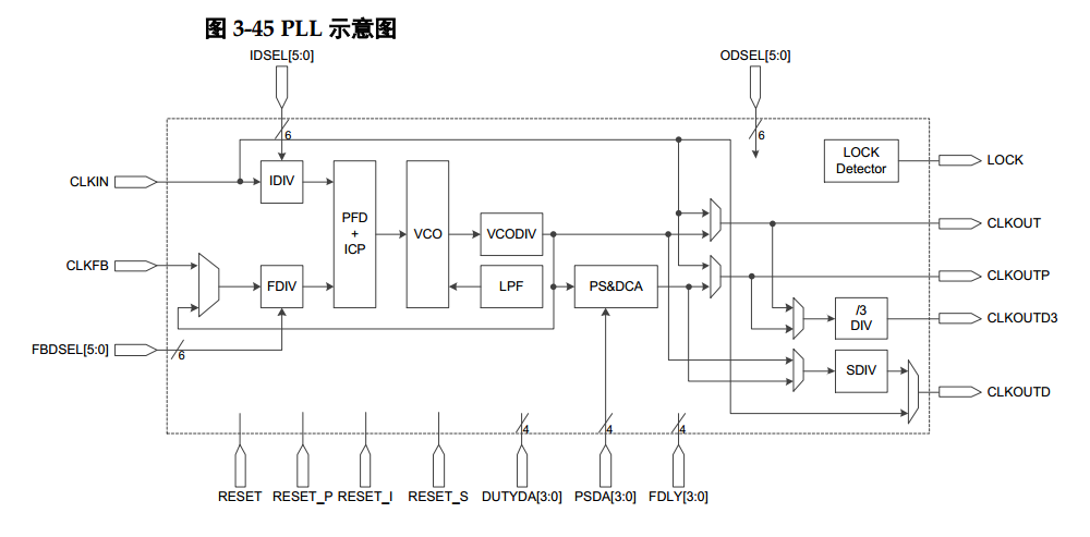 FPGA GoWin PLL_高云的pll配置-CSDN博客