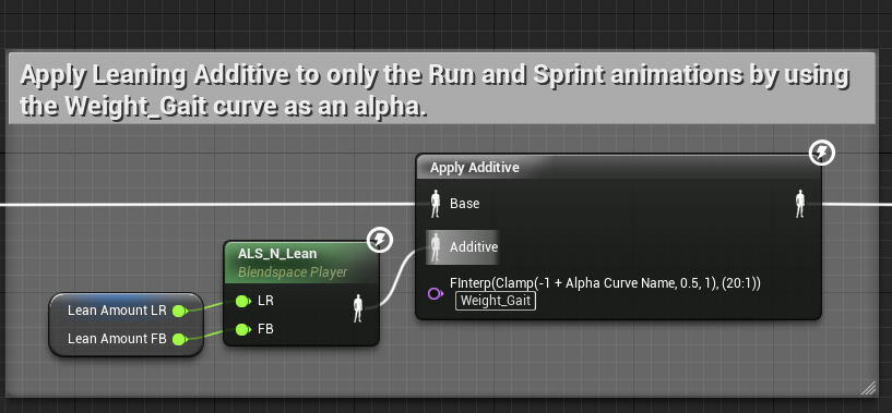 UE4 动画插件Advanced Locomotion System V4分析_ue alsv4是插件吗-CSDN博客