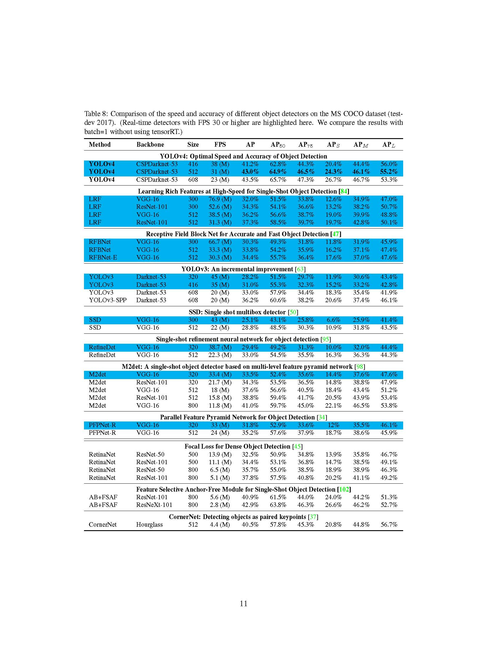 重磅更新！YoloV4最新论文！解读yolov4框架_yolov4论文 arxiv-CSDN博客