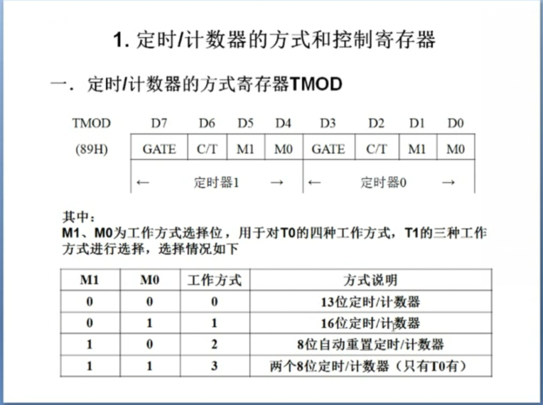 51单片机中断系统_51单片机中断优先级-CSDN博客