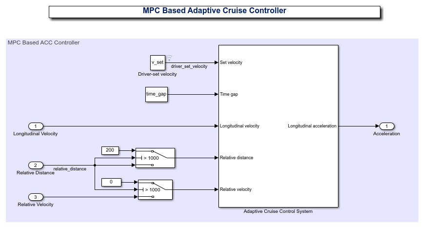 [翻译]Adaptive Cruise Control with Sensor Fusion_adaptive cruise control ...