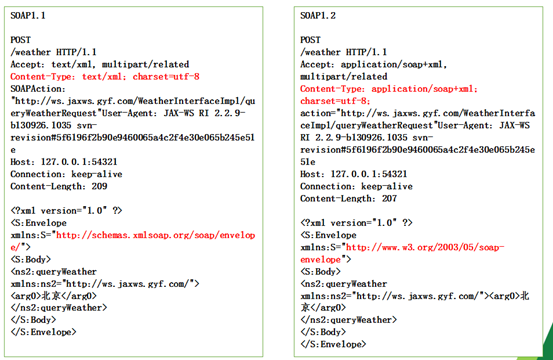 WebService----------- Soap1.1和soap1.2 的区别_soap 1.1_保温杯有枸杞的博客-CSDN博客