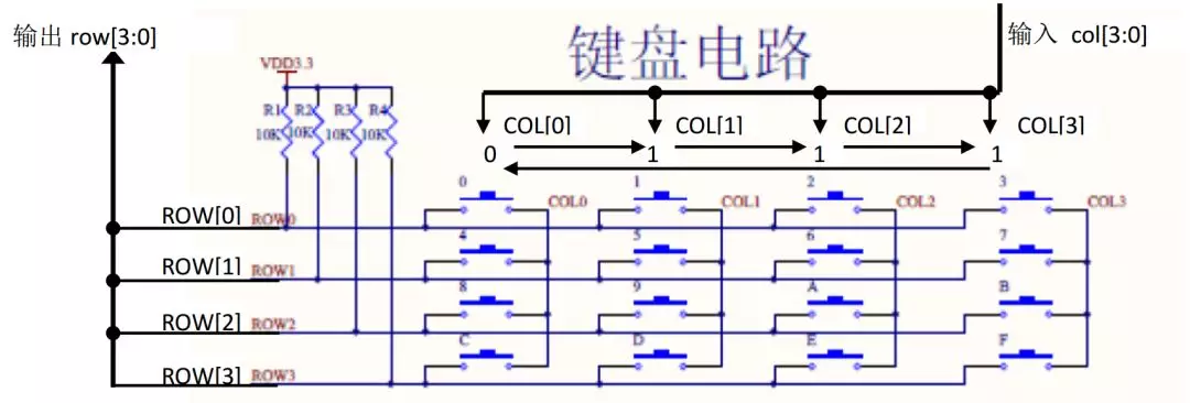 【至简设计案例系列】基于fpga的密码锁设计（altera版）数字密码锁利用矩阵键盘输入密码及modelsim仿真verilog 数电课设fpga Csdn博客
