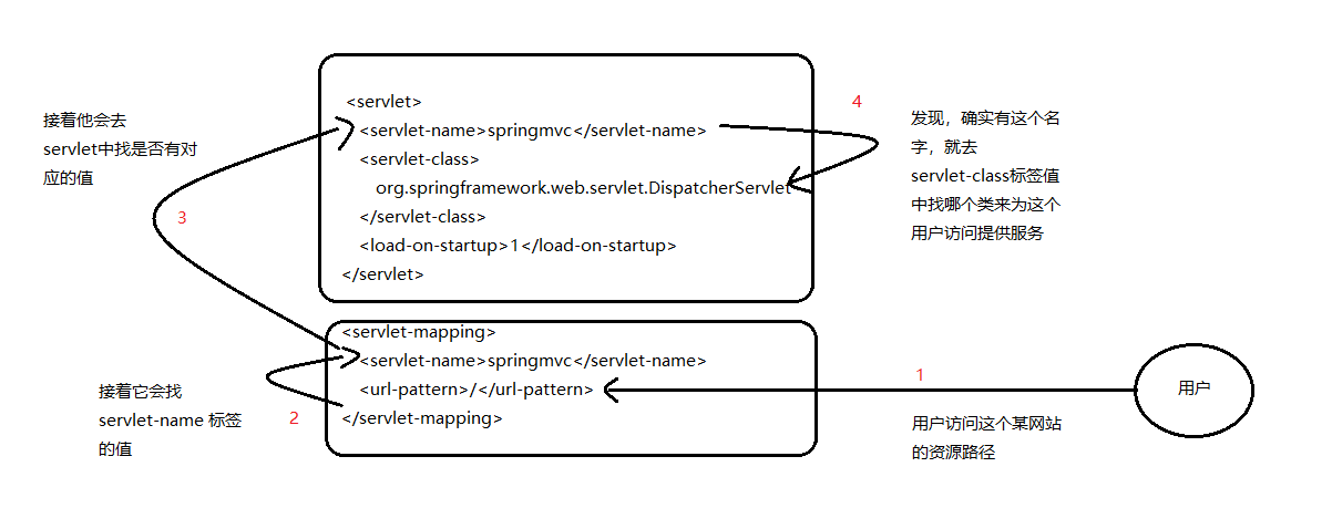 Spring MVC：含ssm与jdbc的比较_jdbc框架和ssm框架-CSDN博客