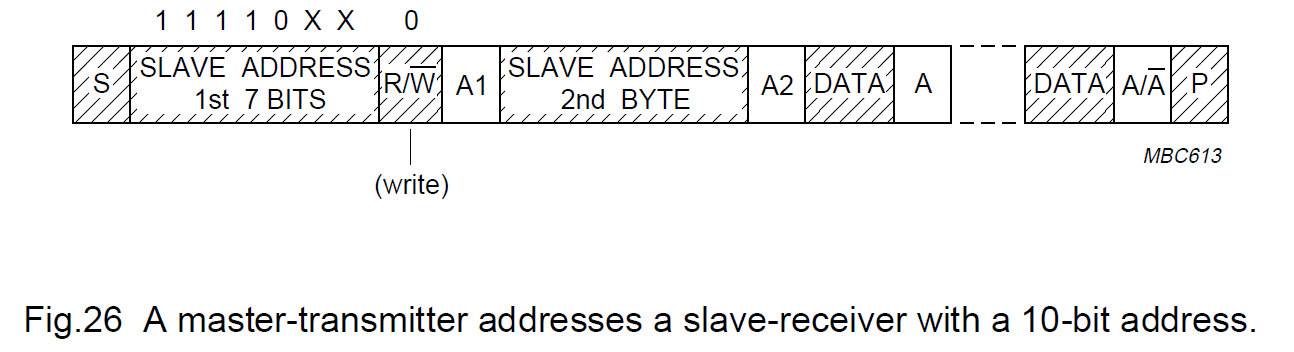 I2C协议研读（九）：十位寻址_i2c 10位地址-CSDN博客