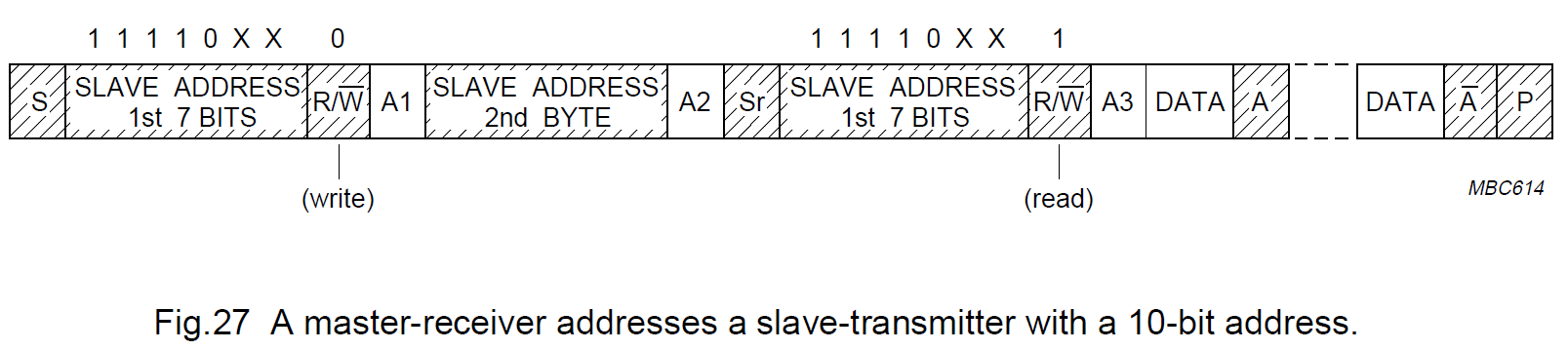 I2C协议研读（九）：十位寻址_i2c 10位地址-CSDN博客