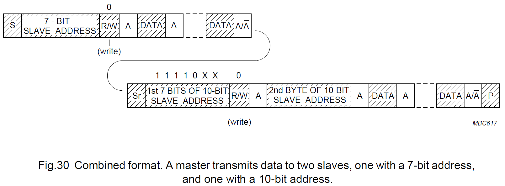 I2C协议研读（九）：十位寻址_i2c 10位地址-CSDN博客