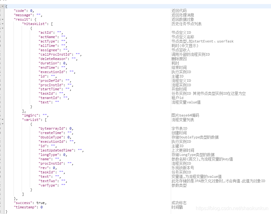 Swagger返回多数据列表中文注释swagger 注解api如何显示list Csdn博客