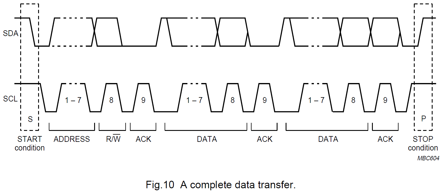 I2C协议研读（九）：十位寻址_i2c 10位地址-CSDN博客