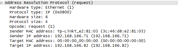Tcpip笔记 Arp协议包结构相关笔记arp数据包 Csdn博客