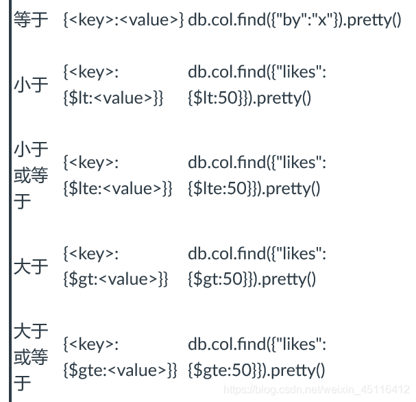 Mongodb数据库的文档基本操作 查询mongodb统计销售商品的种类 Csdn博客