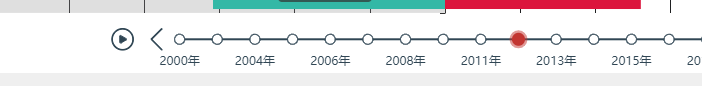 Echarts使用vue 时间轴事件绑定、单图例多种切换echarts时间切换 Csdn博客