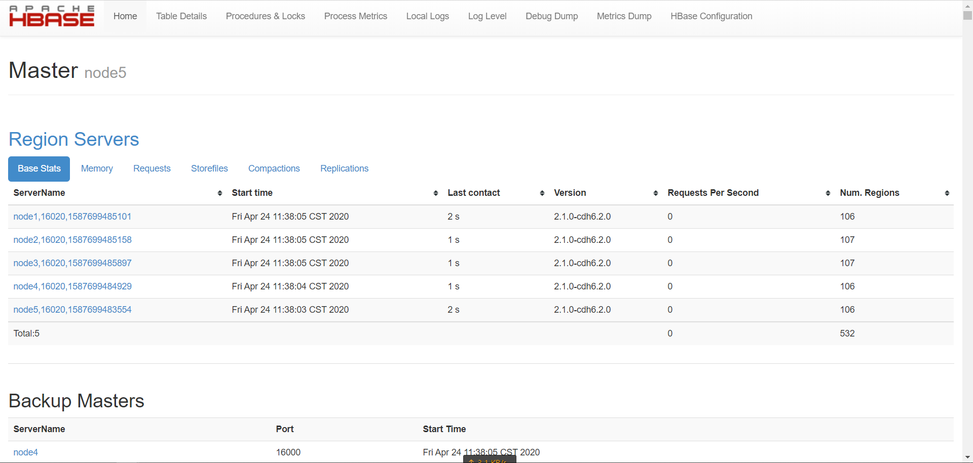Hbase 2.x Region in Transition (永久RIT) 异常解决_hbase2.x oldwals大-CSDN博客