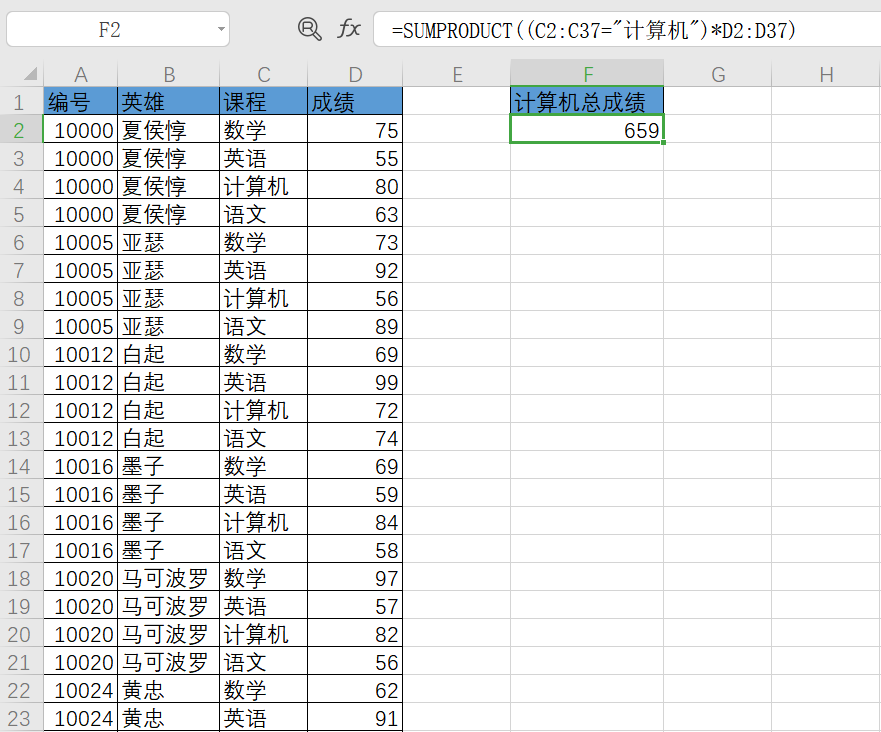 【ExcelPlanet】SUMPRODUCT函数用法：单条件、多条件、模糊条件求和与计数_sumproduct模糊条件求和-CSDN博客