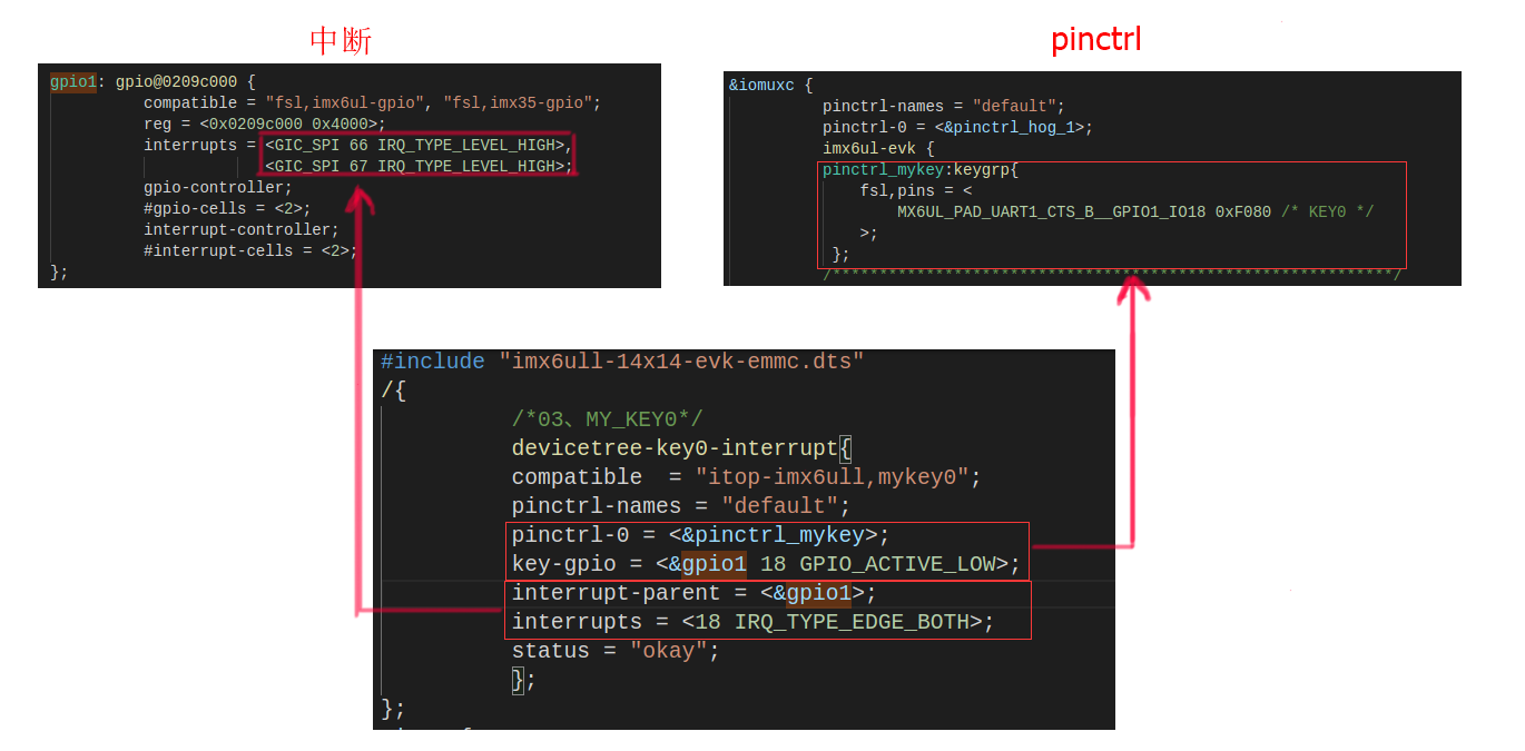 19、imx6ull学习笔记 Linux设备树之按键中断linux Imx6ull 中断处理流程 Csdn博客 