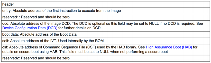 IMX6的U-boot.imx分析及sd卡烧录详解（dd命令写入）_uboot.imx-CSDN博客