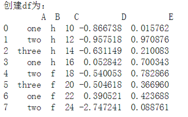 Python数据分析实战【第三章】219 Pandas数据分组【python】将cd作为一组分出来并计算求和 Csdn博客
