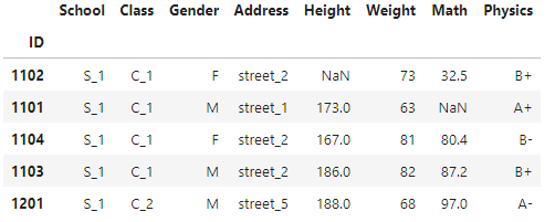 如何用pandas更改行或列顺序？如何交换奇偶行或列顺序？pandas交换列顺序 Csdn博客 