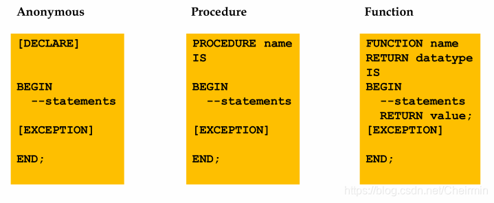 Oracle入门 Day5 Plsql 概览、块、sql语句等plsql 块限定词 Csdn博客 3839