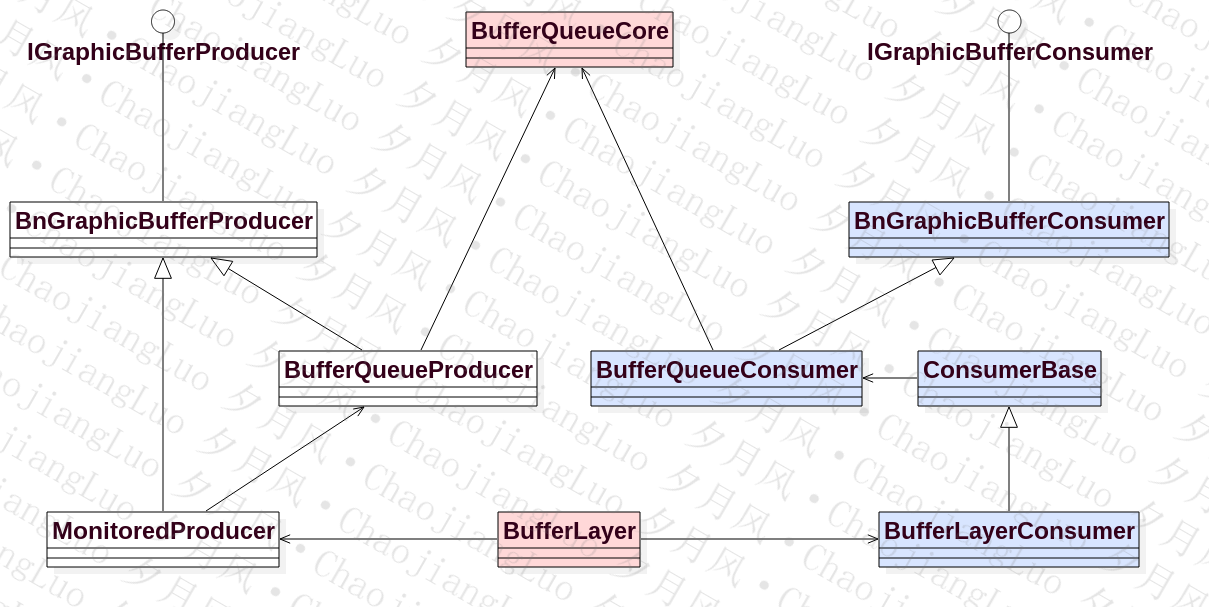 SurfaceFlinger学习笔记(三)之SurfaceFlinger进程-CSDN博客