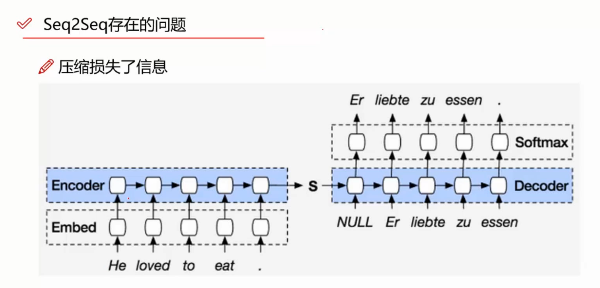 Seq2Seq详解分析_seq2seq结果是什么-CSDN博客
