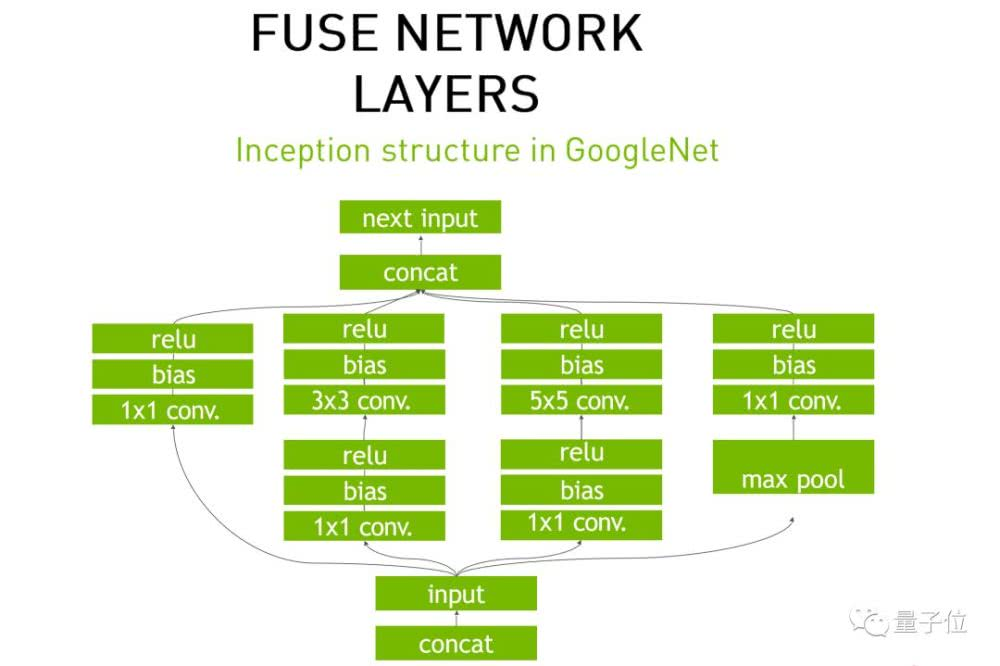 TensorRT & DeepStream 加速深度学习推理计算讲解_tensorrt deepstream-CSDN博客