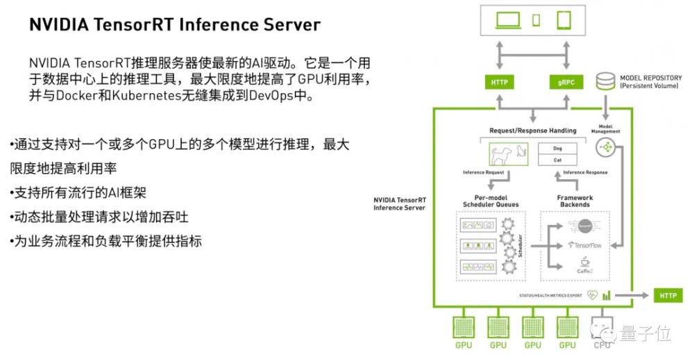 TensorRT & DeepStream 加速深度学习推理计算讲解_tensorrt deepstream-CSDN博客
