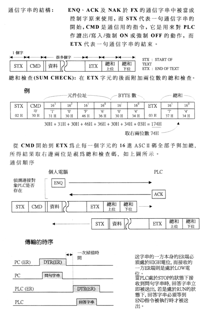 Detailed explanation of Mitsubishi FX PLC programming port ...