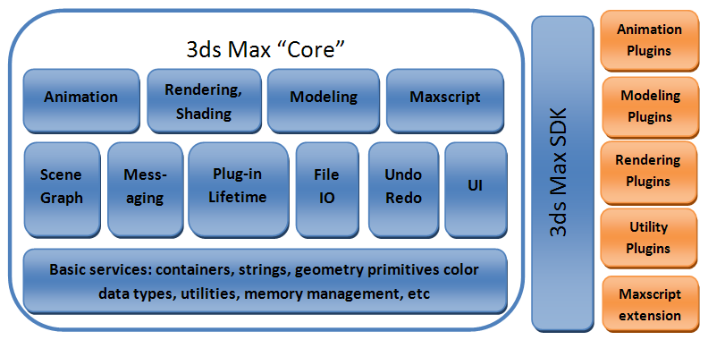 详解3ds Max SDK环境搭建_maxsdk qt-CSDN博客