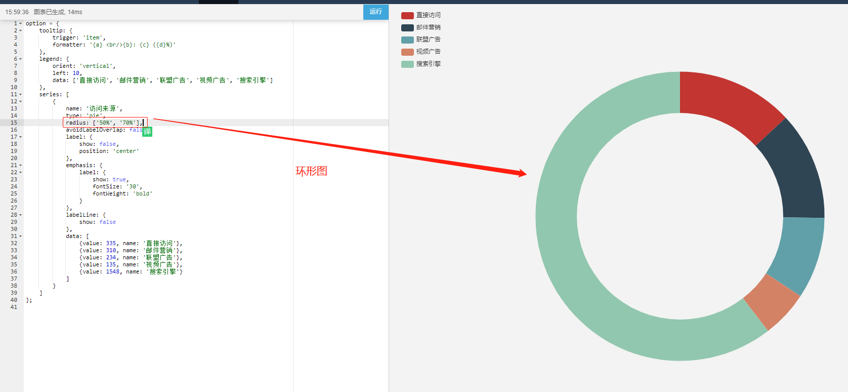 EChart环形图与饼状图的设置_echart环形关系图 没有目标-CSDN博客