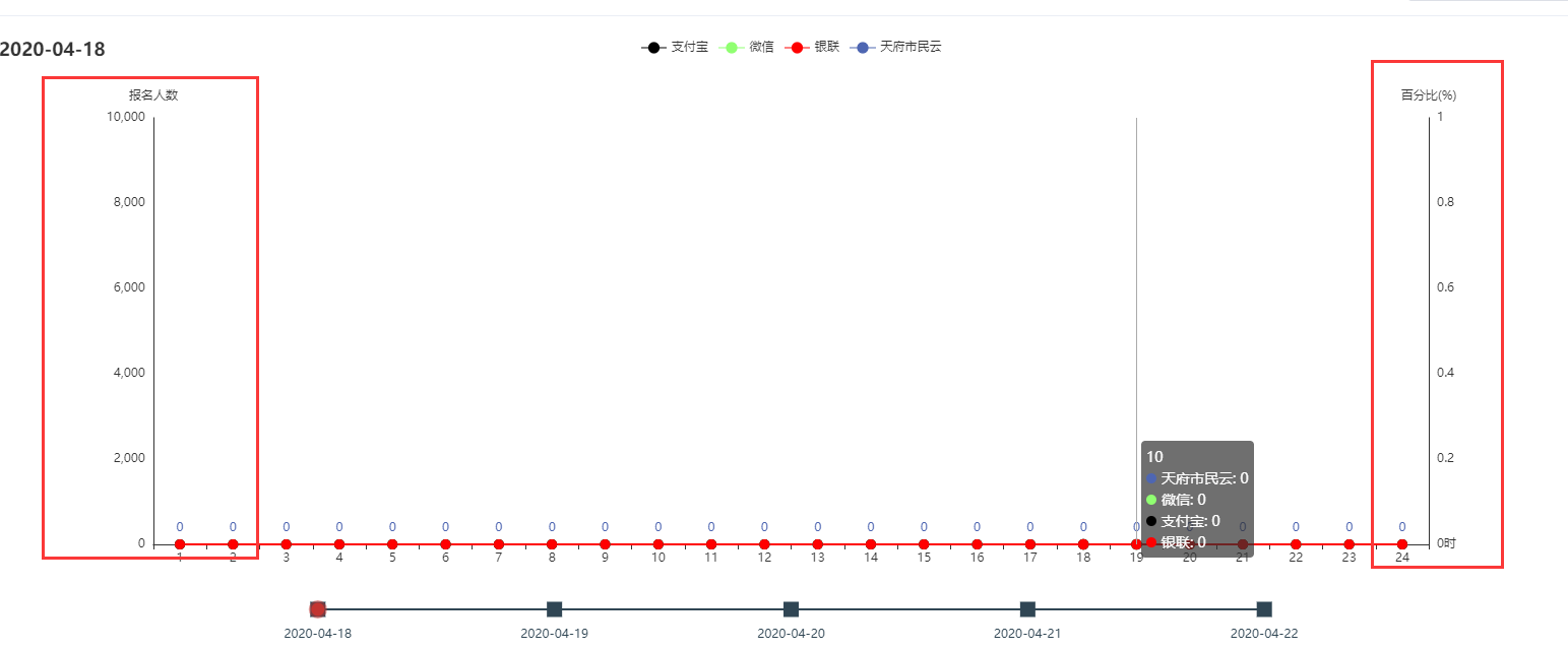 Echarts使用(Vue) 时间轴事件绑定、单图例多种切换_echarts时间切换-CSDN博客