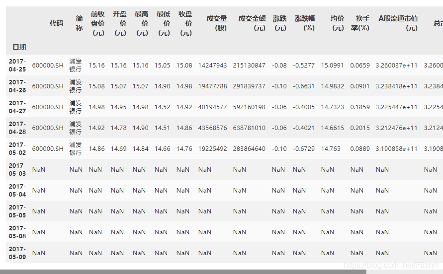 玩转数据处理120题python个人练习记录燕山大学python程序设计题库 Csdn博客