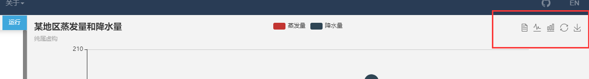 Echarts使用vue 时间轴事件绑定、单图例多种切换echarts时间切换 Csdn博客