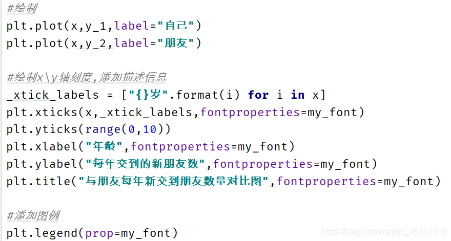 【python】数据分析matplotlib折线图案例处理(及显示中文处理)python折线图中文显示 Csdn博客