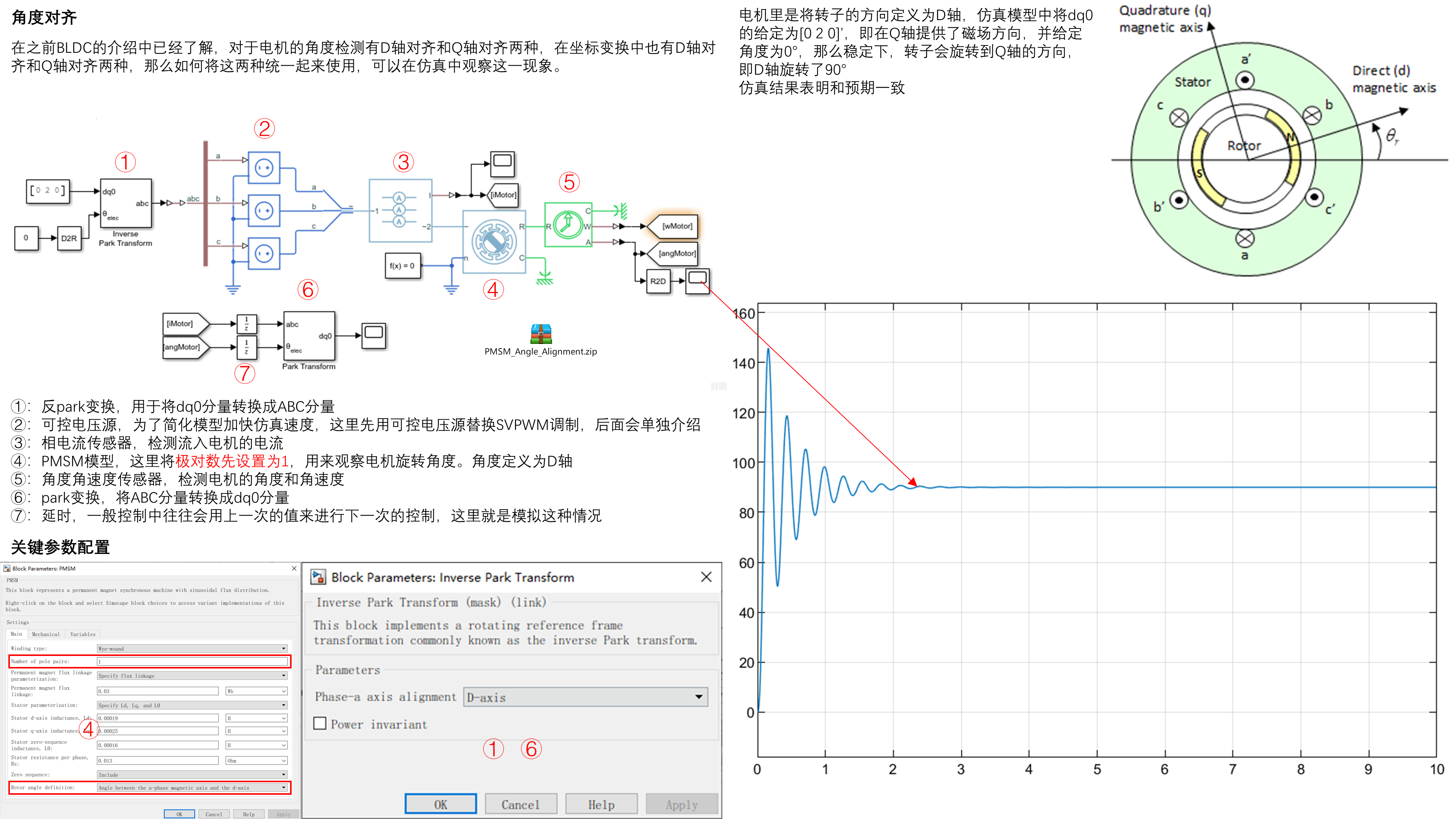 Simulink —— PMSM基础及FOC控制模型-CSDN博客