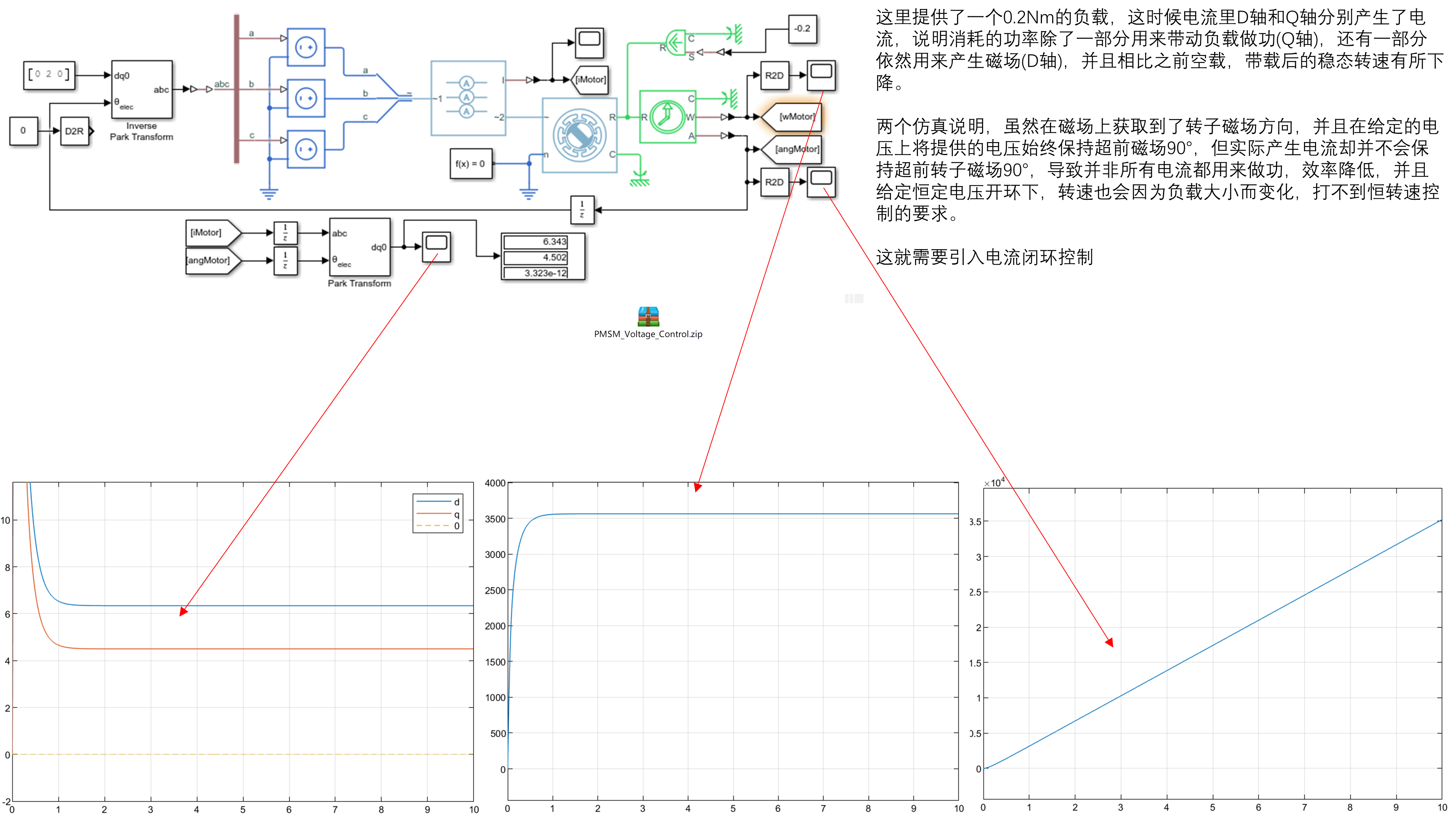 Simulink —— PMSM基础及FOC控制模型-CSDN博客