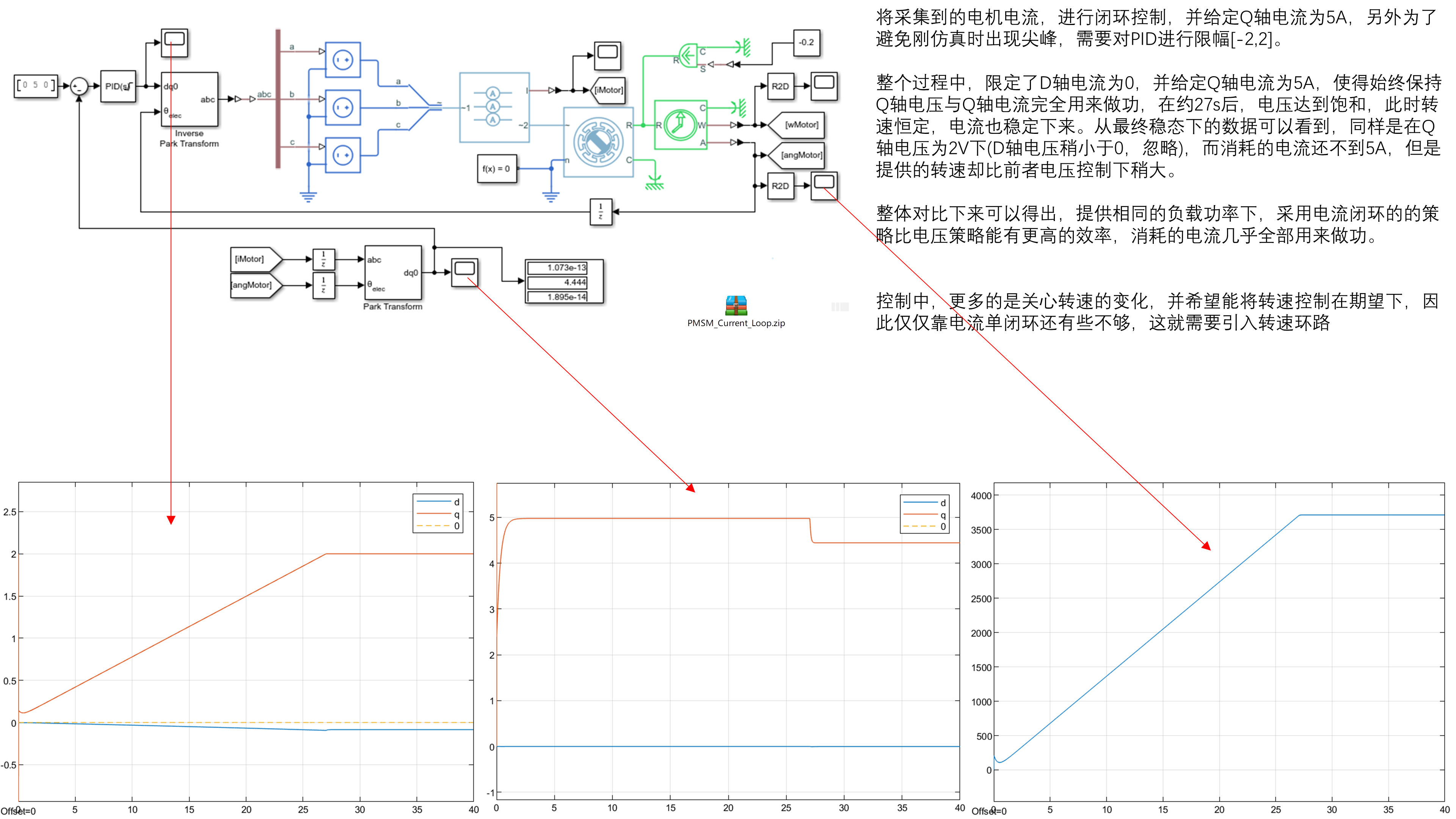 Simulink —— PMSM基础及FOC控制模型-CSDN博客
