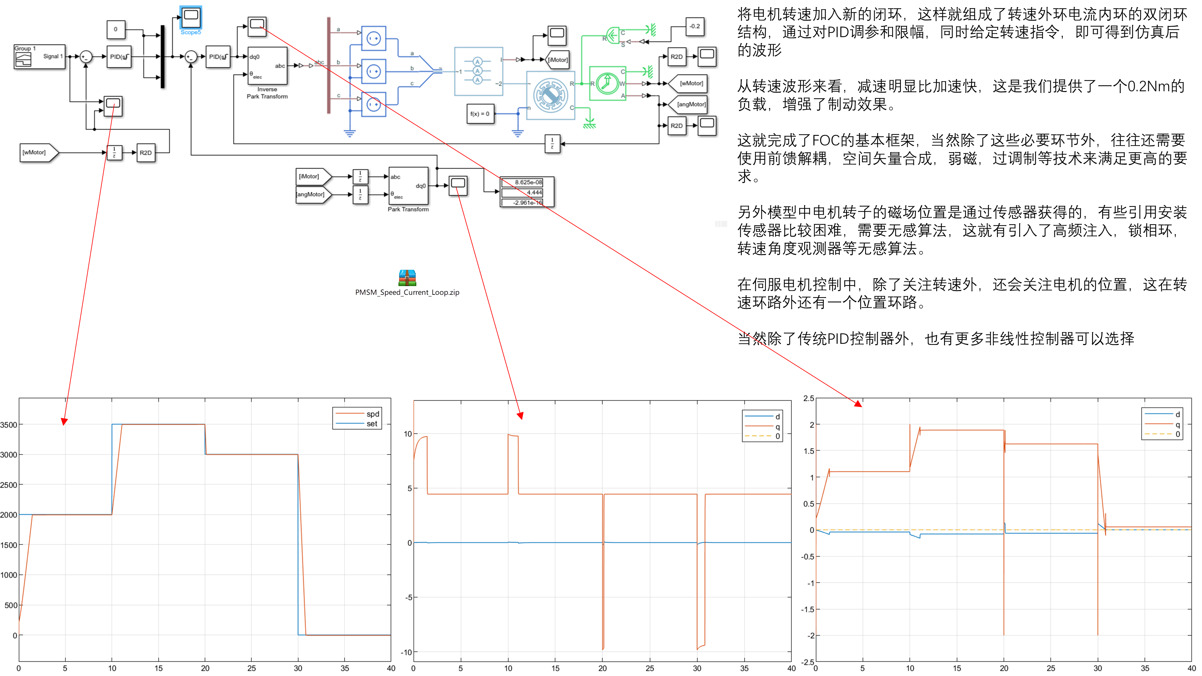 Simulink —— PMSM基础及FOC控制模型-CSDN博客