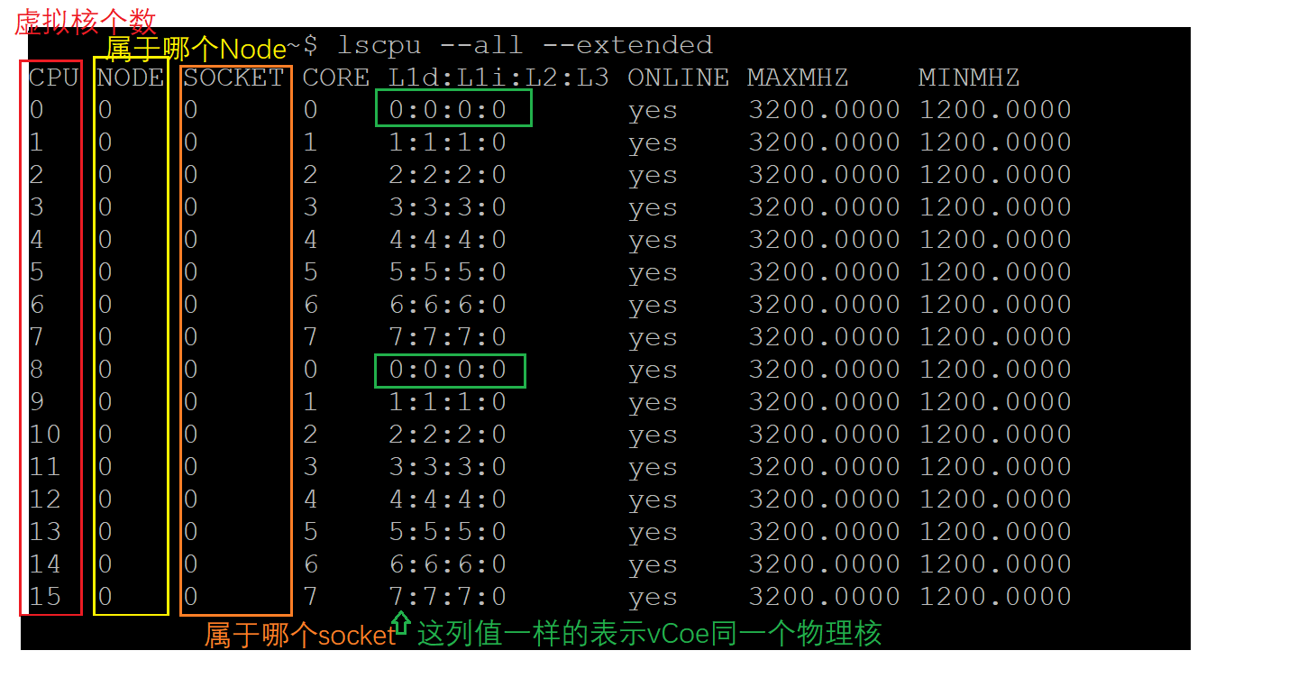 CPU性能测试相关命令（htop/lscpu）_win7 怎样运行 htop-CSDN博客