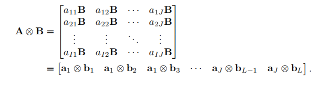 论文笔记（3）：Tensor Decompositions and Applications-CSDN博客