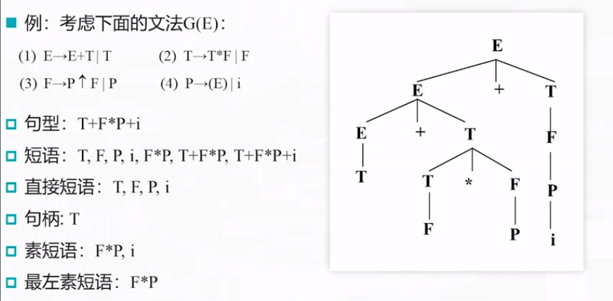 编译原理：算符优先分析算符优先分析法 Csdn博客