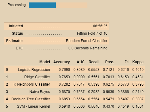 PyCaret 分类_python caret 分类模型 csdn-CSDN博客