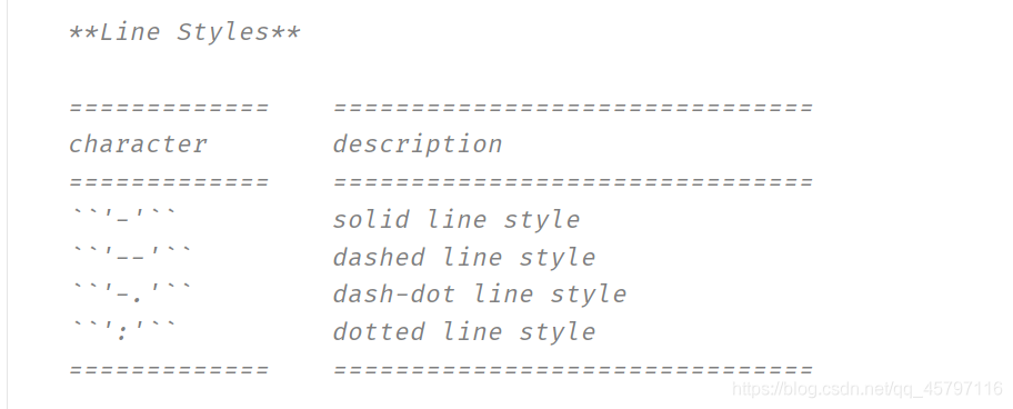 【python】数据分析matplotlib折线图案例处理(及显示中文处理)python折线图中文显示 Csdn博客