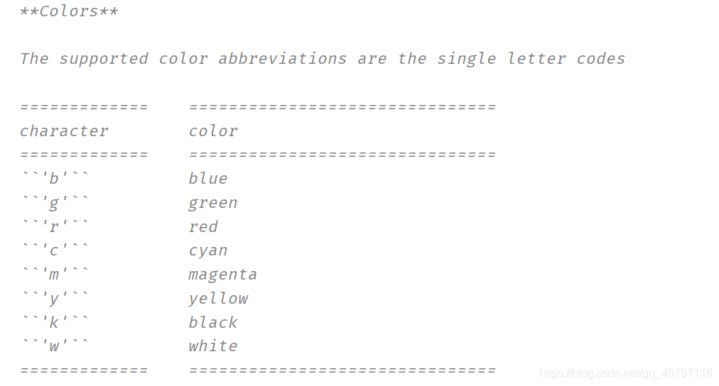 【python】数据分析matplotlib折线图案例处理(及显示中文处理)python折线图中文显示 Csdn博客 5878
