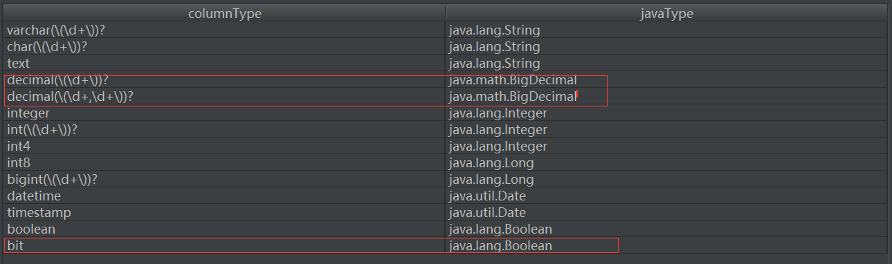 Velocity及基于Velocity的代码生成器_velocity代码生成器-CSDN博客