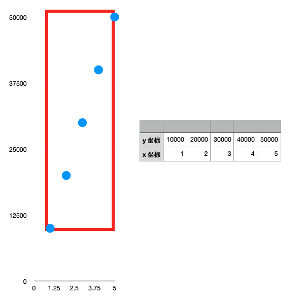 一个极其简单的最近点对问题线性扫描的O(nlog n)算法描述_线性扫描的时间复杂度-CSDN博客