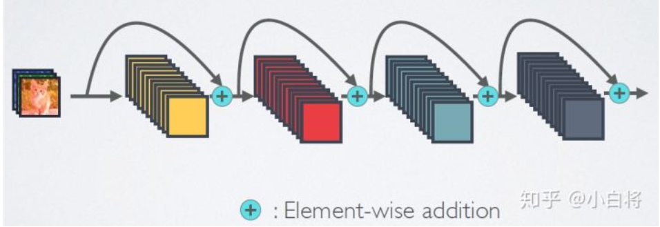 [pytorch源码解读]之DenseNet的源码解读_densenet121-CSDN博客